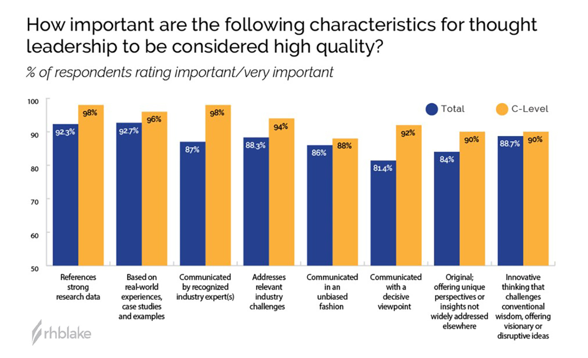 Thought Leadership in B2B Manufacturing: A Strategic Imperative for ...