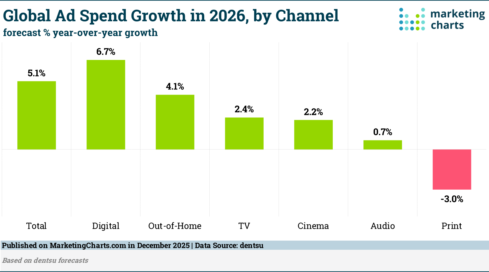 Marketing Charts